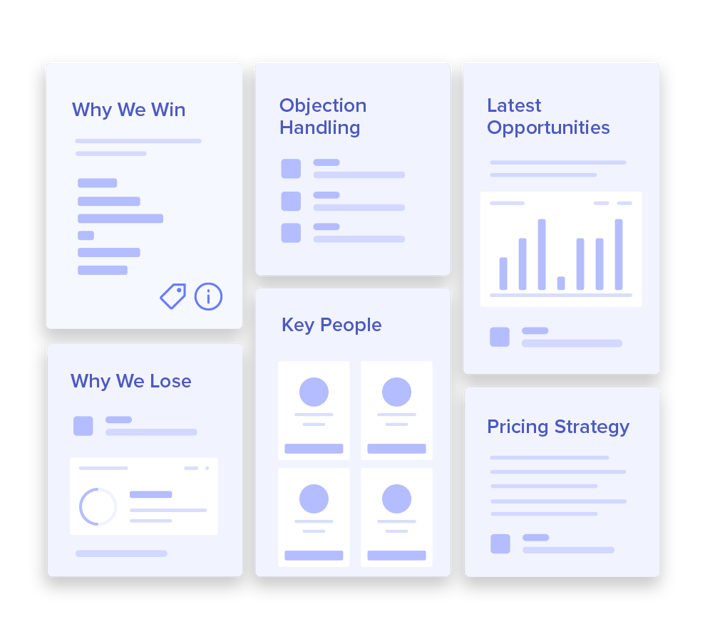 Klue | Guide to Competitive Battlecards 101