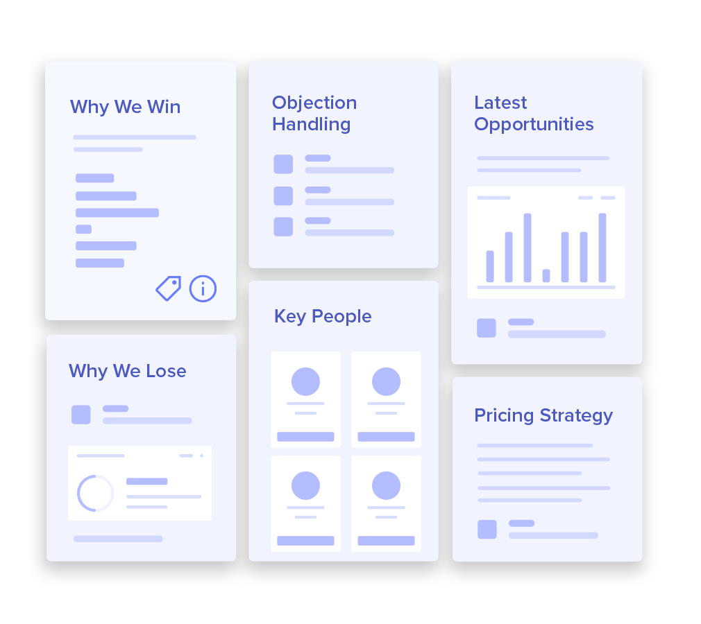 Klue | Guide to Competitive Battlecards 101